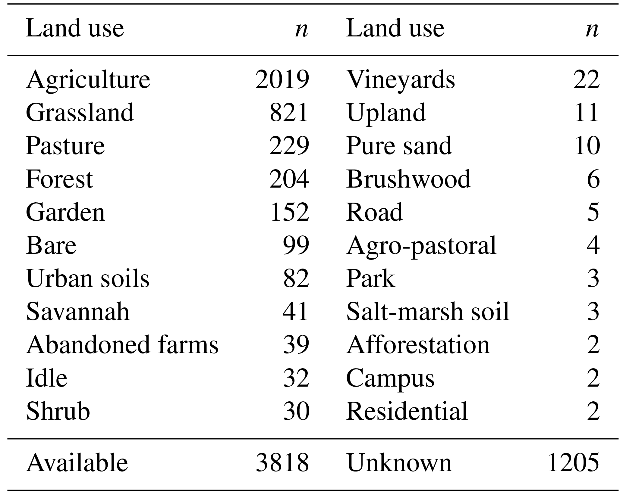 ESSD - Development and analysis of the Soil Water Infiltration Global ...