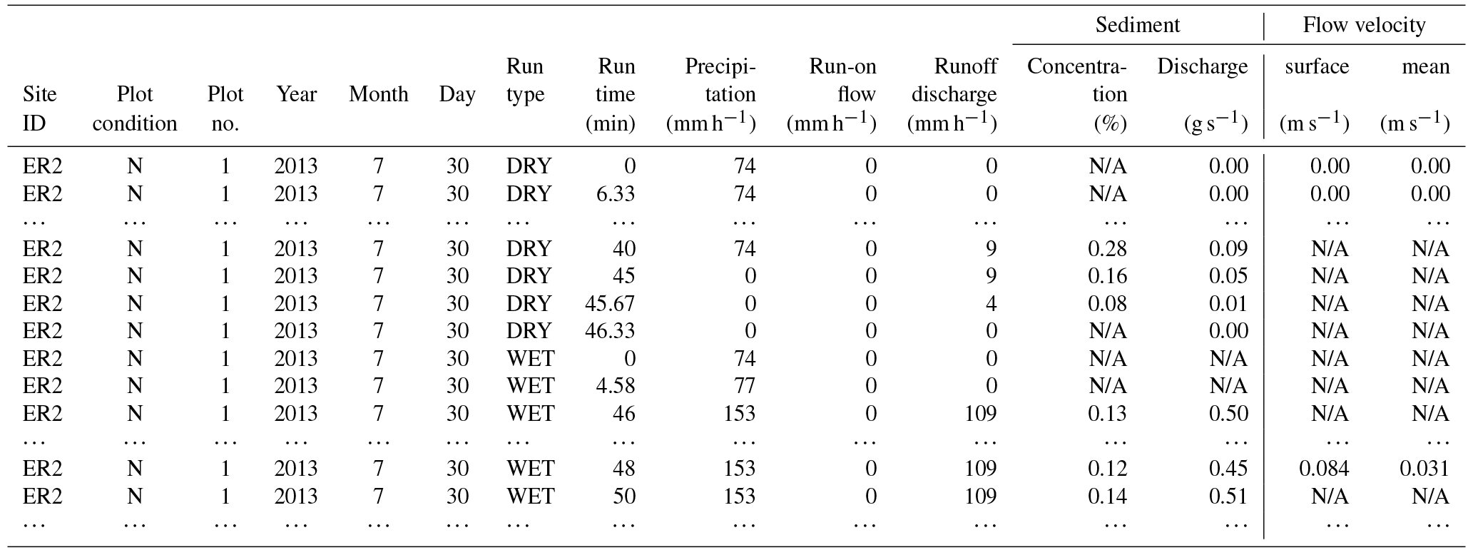ESSD - Rainfall simulation experiments in the southwestern USA using ...