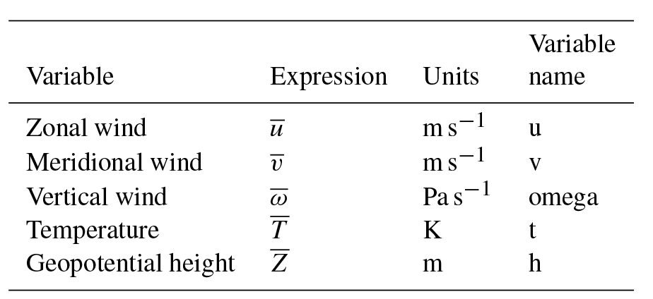 ESSD - Zonal-mean data set of global atmospheric reanalyses on pressure ...