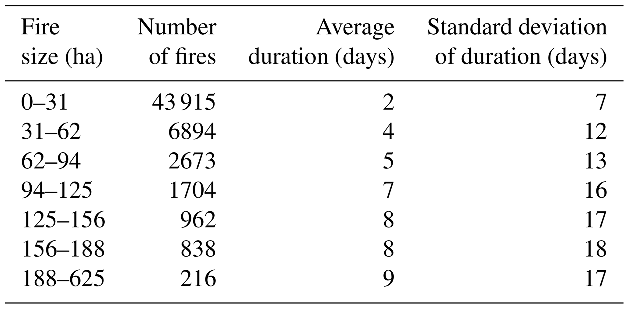ESSD - Contiguous United States wildland fire emission estimates during ...