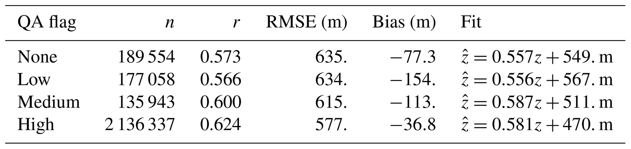 ESSD - Using CALIOP to estimate cloud-field base height and its ...