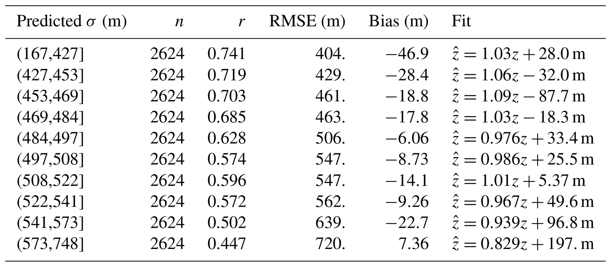 ESSD - Using CALIOP to estimate cloud-field base height and its ...