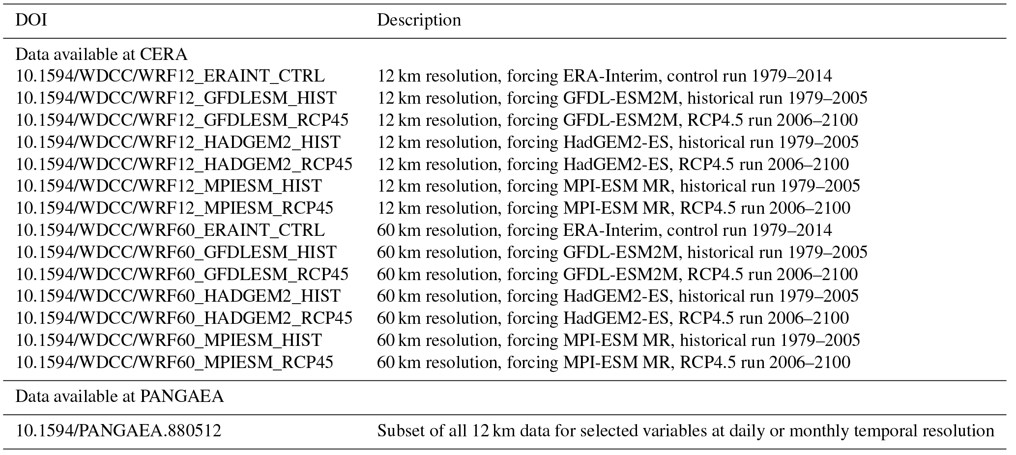ESSD - The WASCAL high-resolution regional climate simulation ensemble ...