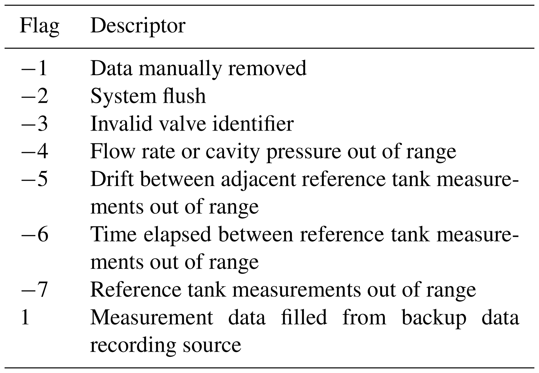 ESSD - The Utah urban carbon dioxide (UUCON) and Uintah Basin ...