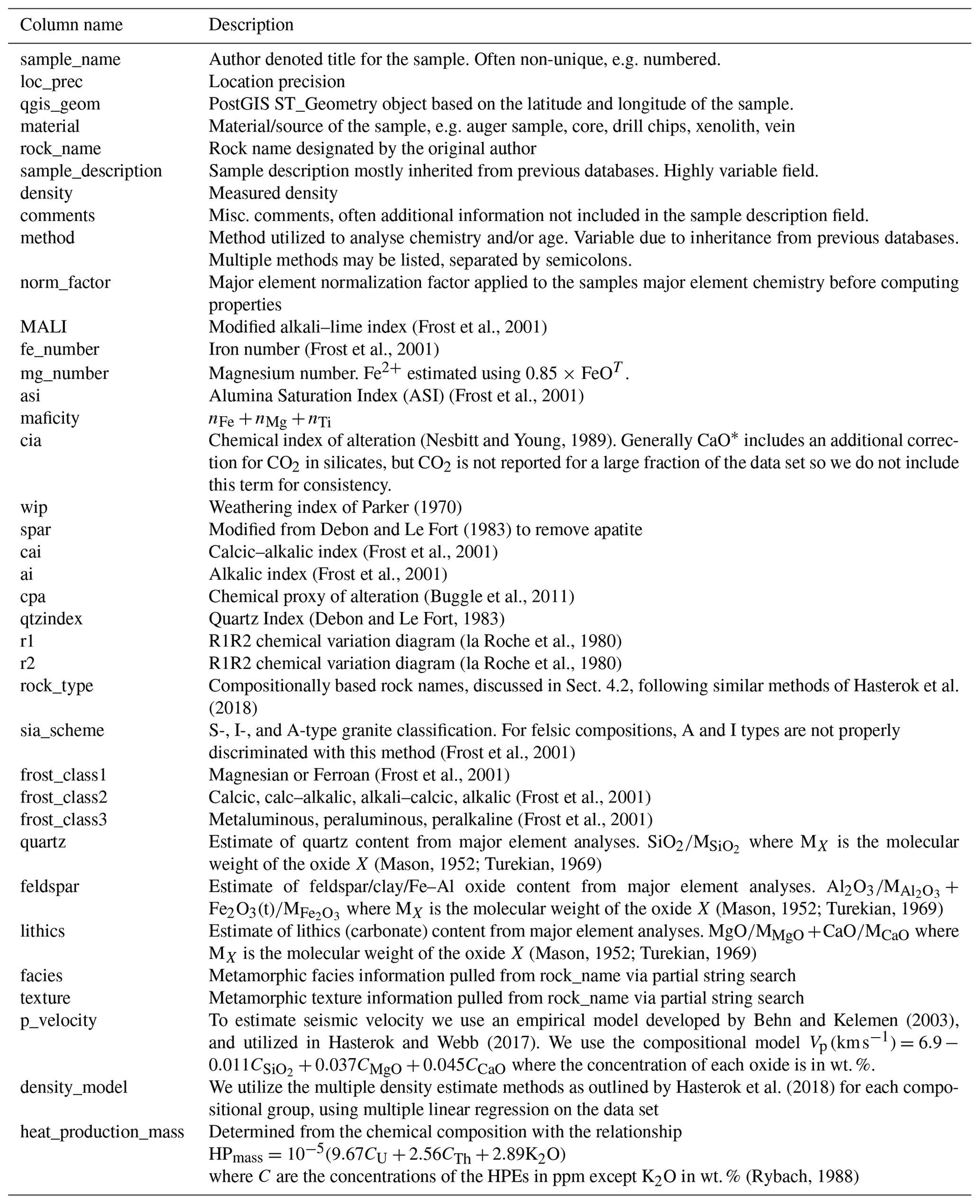 ESSD - Global whole-rock geochemical database compilation