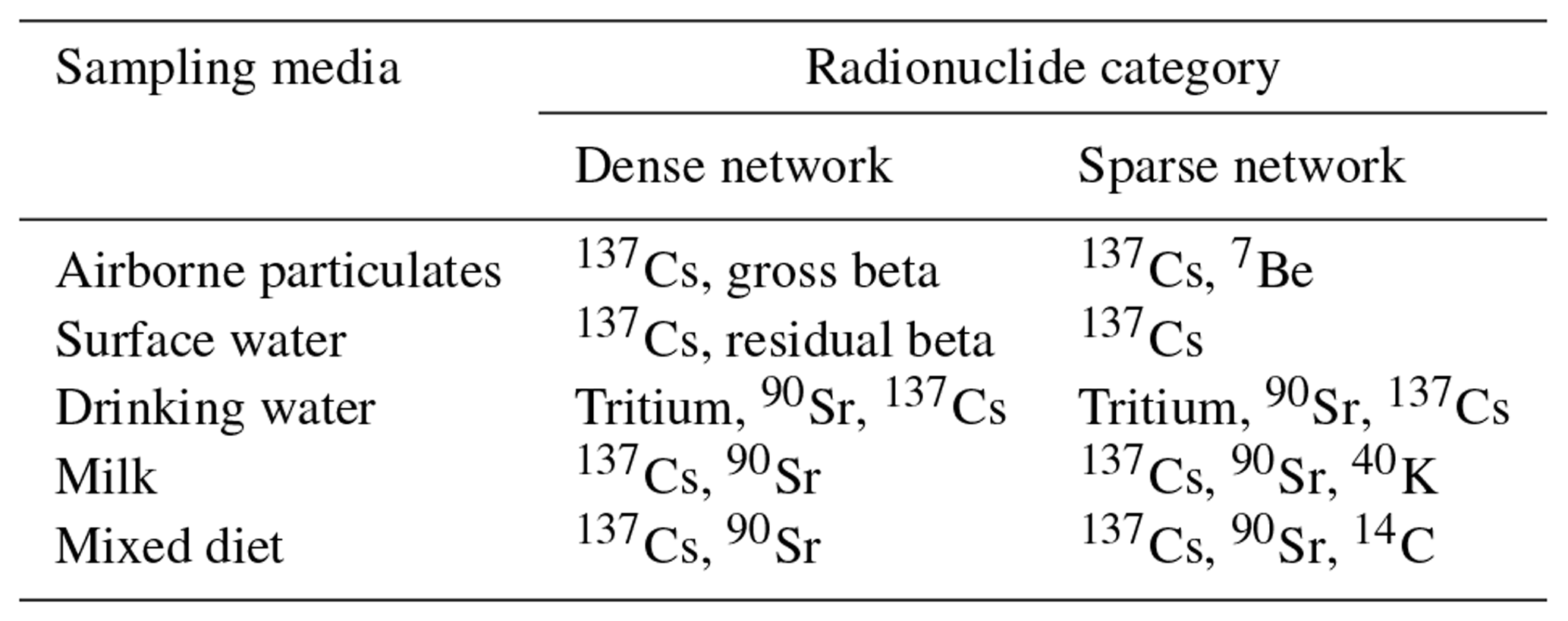 ESSD - 30 years of European Commission Radioactivity Environmental ...
