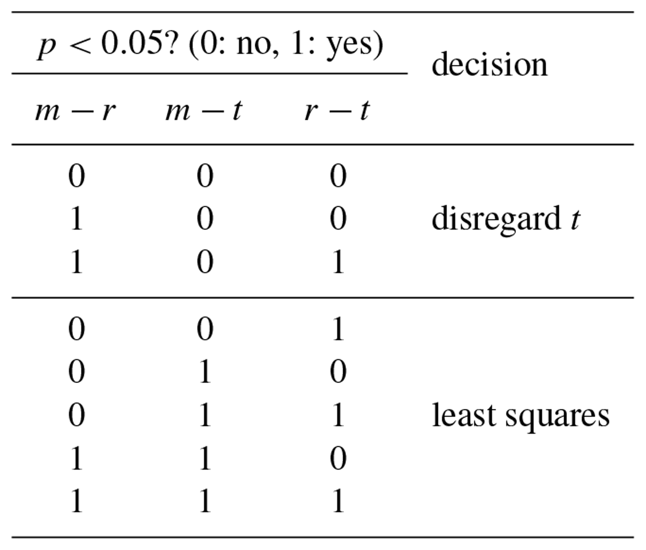 ESSD - Evolution of the ESA CCI Soil Moisture climate data records and ...