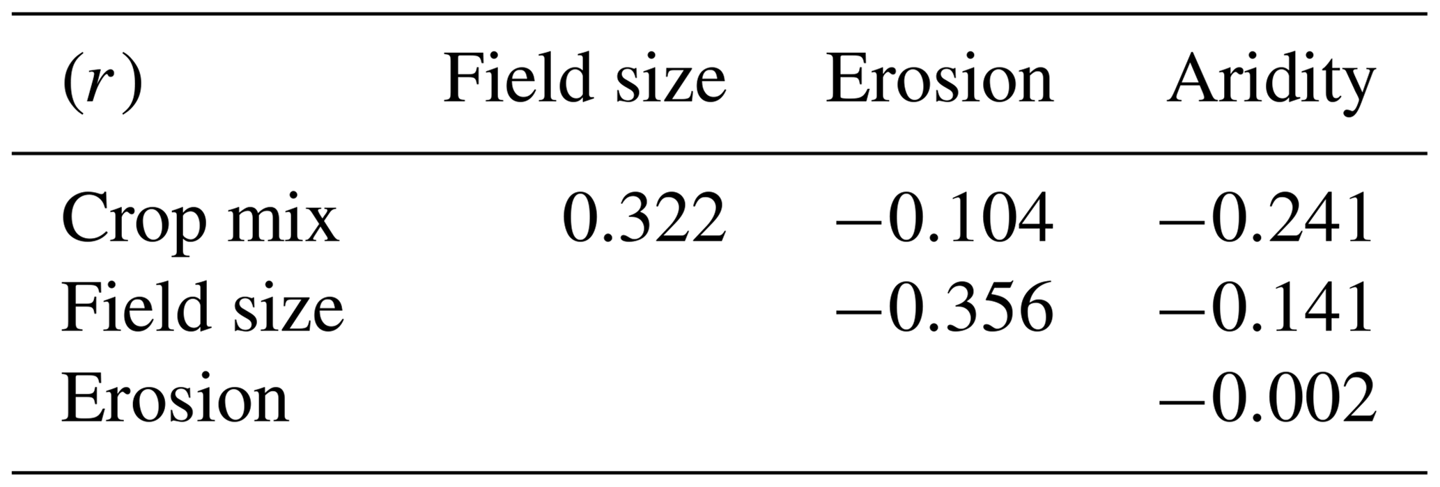 ESSD - Generating a rule-based global gridded tillage dataset