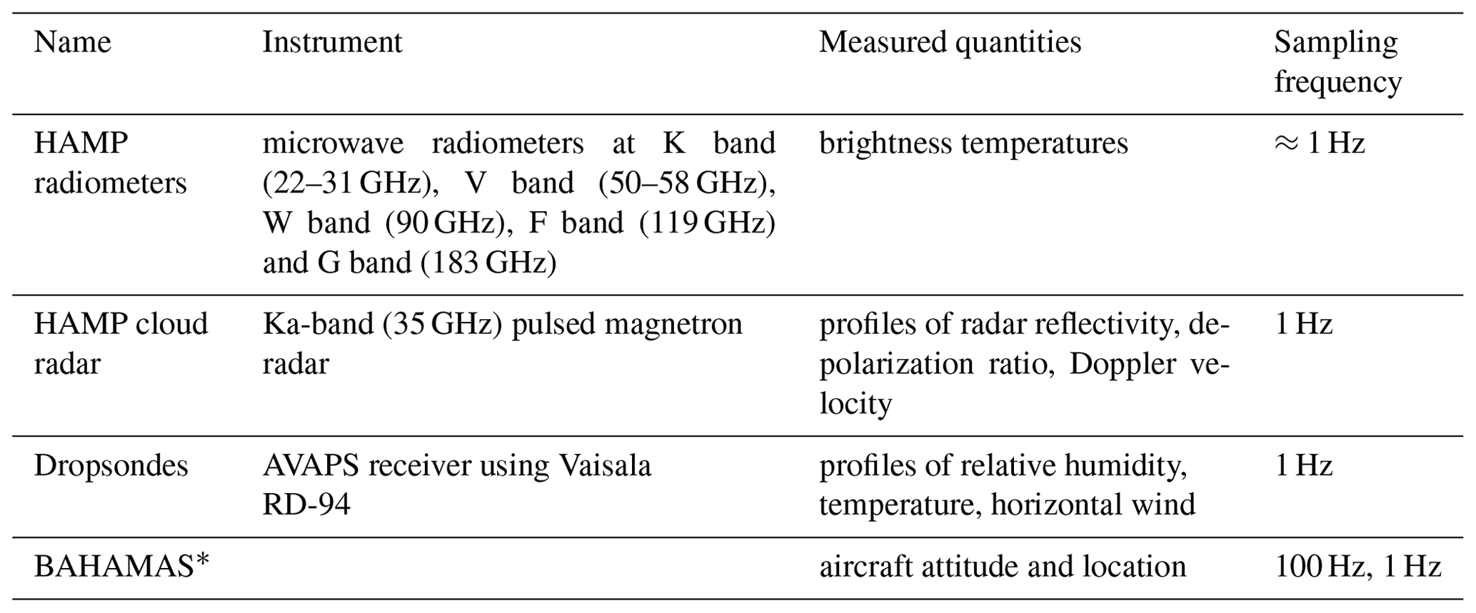ESSD - A unified data set of airborne cloud remote sensing using the ...