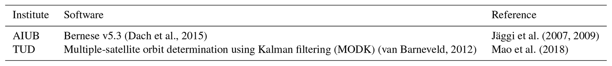 Essd Description Of The Multi Approach Gravity Field Models From