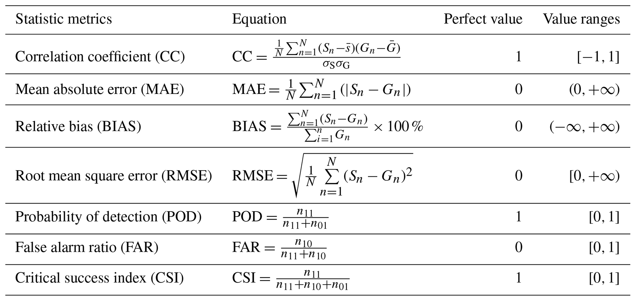 ESSD - AIMERG: a new Asian precipitation dataset (0.1°/half-hourly ...