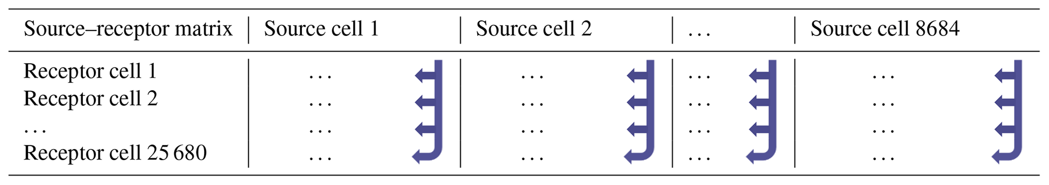 ESSD - The fate of land evaporation – a global dataset
