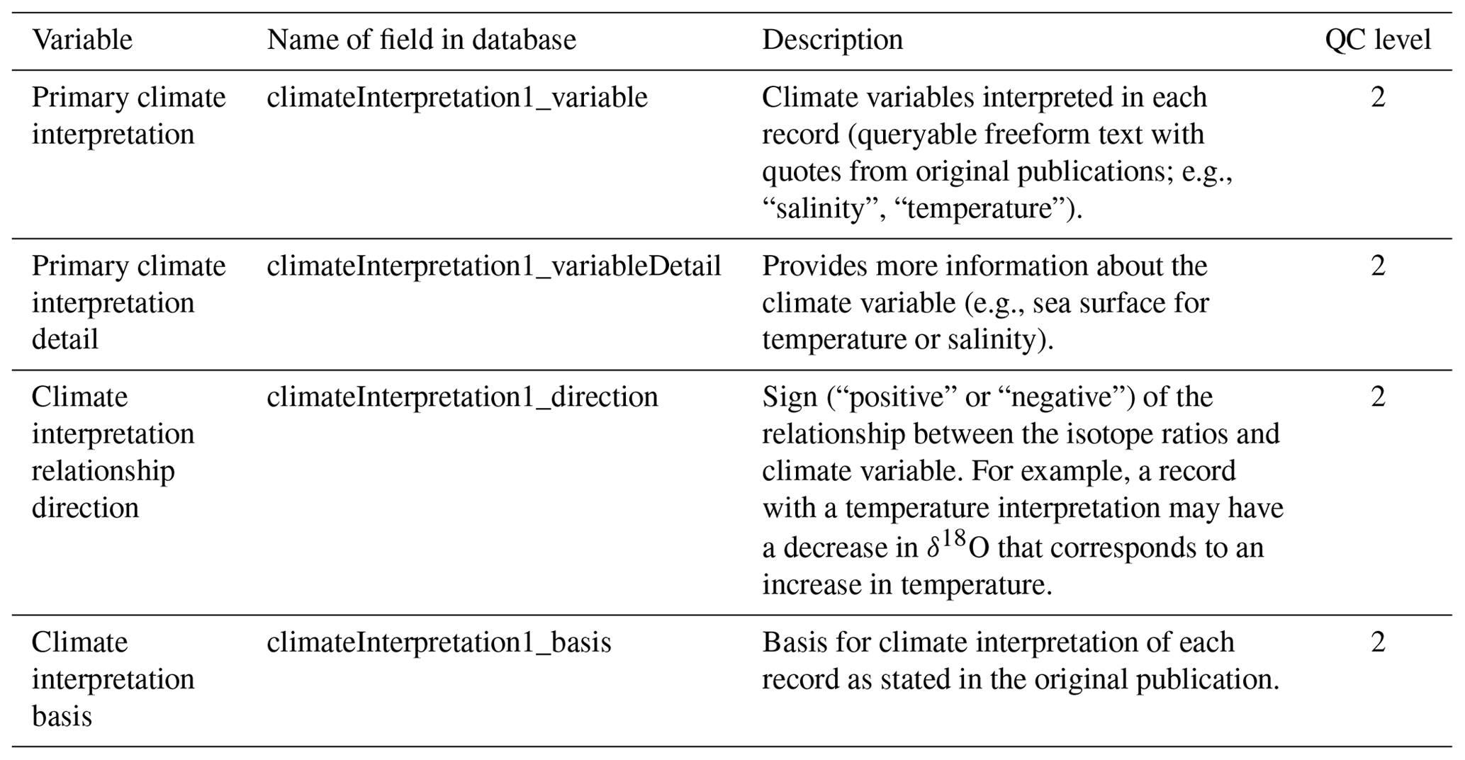 ESSD - The Iso2k database: a global compilation of paleo-δ18O and δ2H ...