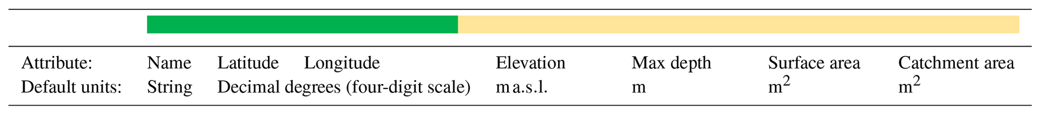 ESSD - VARDA (VARved sediments DAtabase) – providing and connecting ...