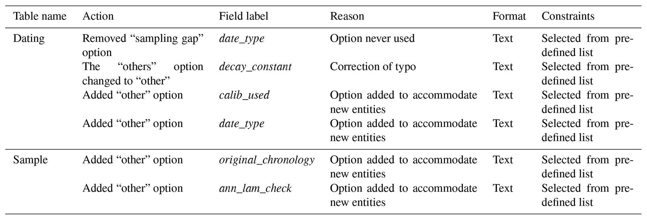 ESSD - SISALv2: a comprehensive speleothem isotope database with ...