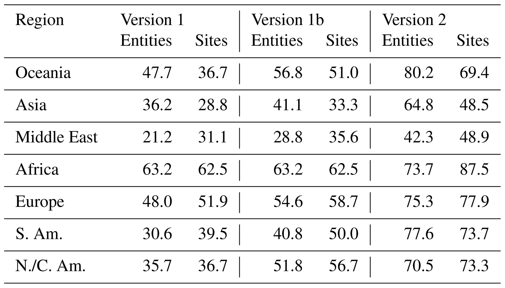 ESSD - SISALv2: a comprehensive speleothem isotope database with ...