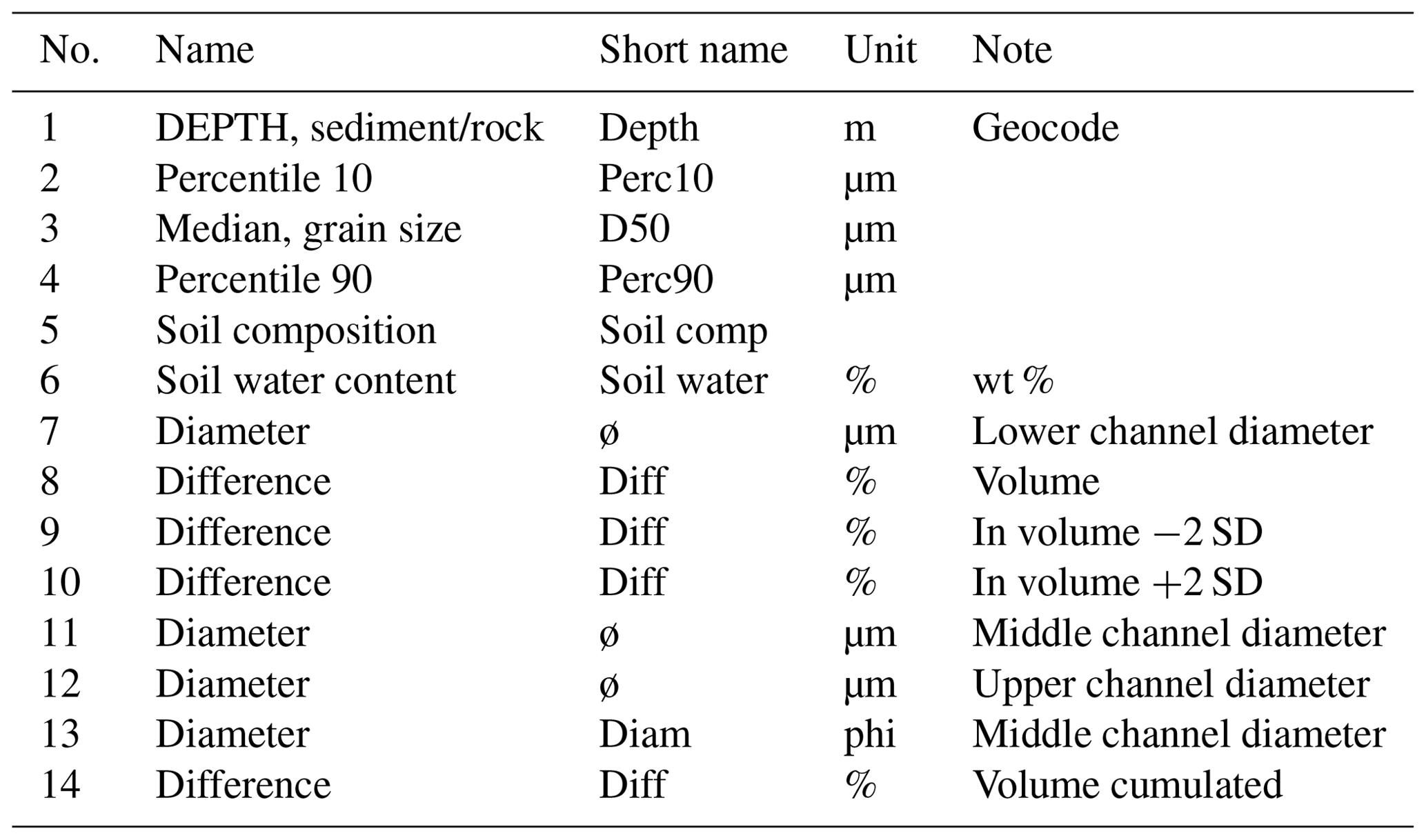 ESSD - Surface and subsurface characterisation of salt pans expressing ...