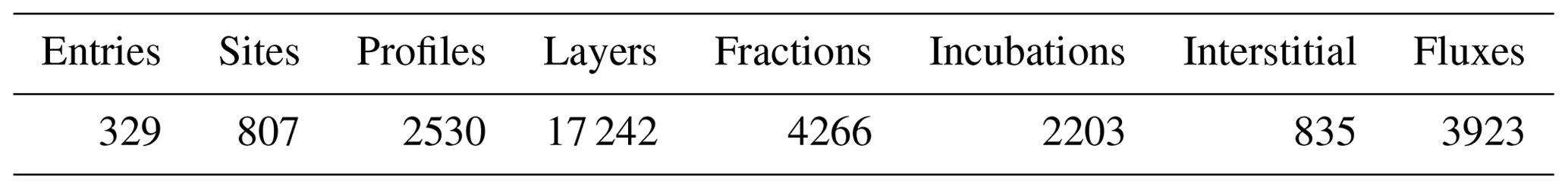 ESSD - An open-source database for the synthesis of soil radiocarbon data: International Soil ...
