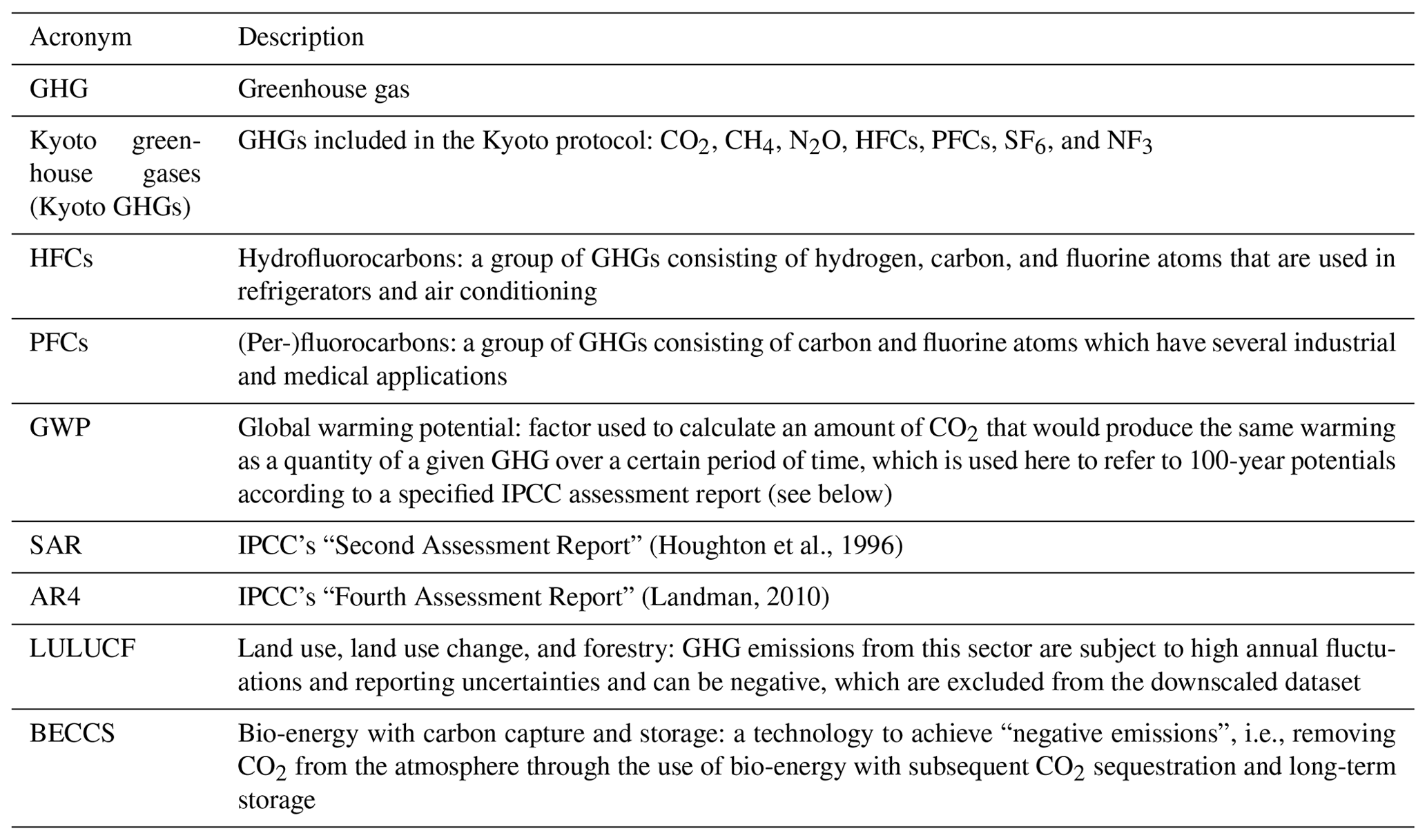ESSD - Country-resolved combined emission and socio-economic pathways ...