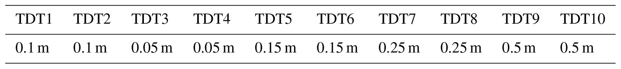 ESSD - COSMOS-UK: national soil moisture and hydrometeorology data for ...