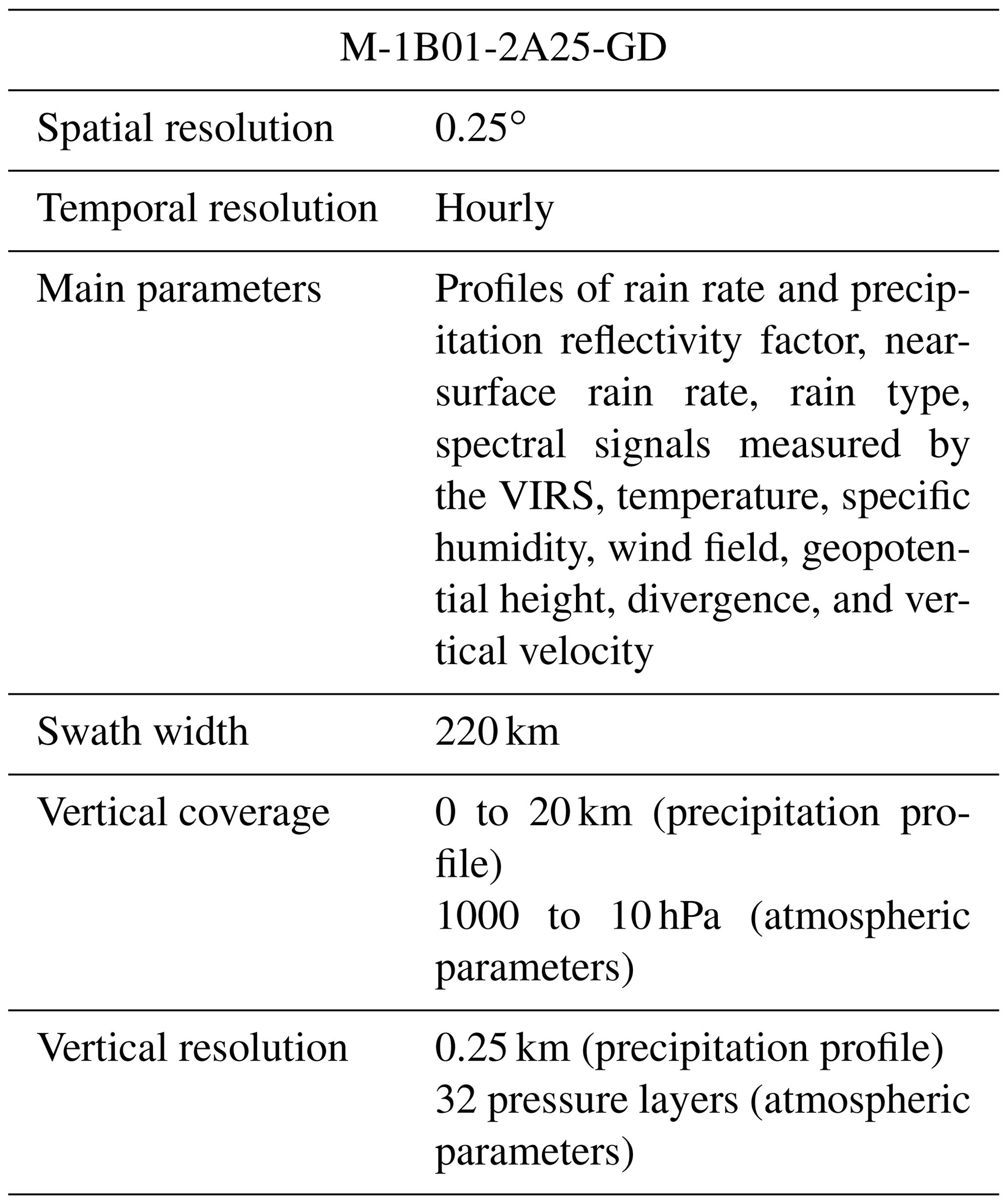 ESSD - A new merged dataset for analyzing clouds, precipitation and ...