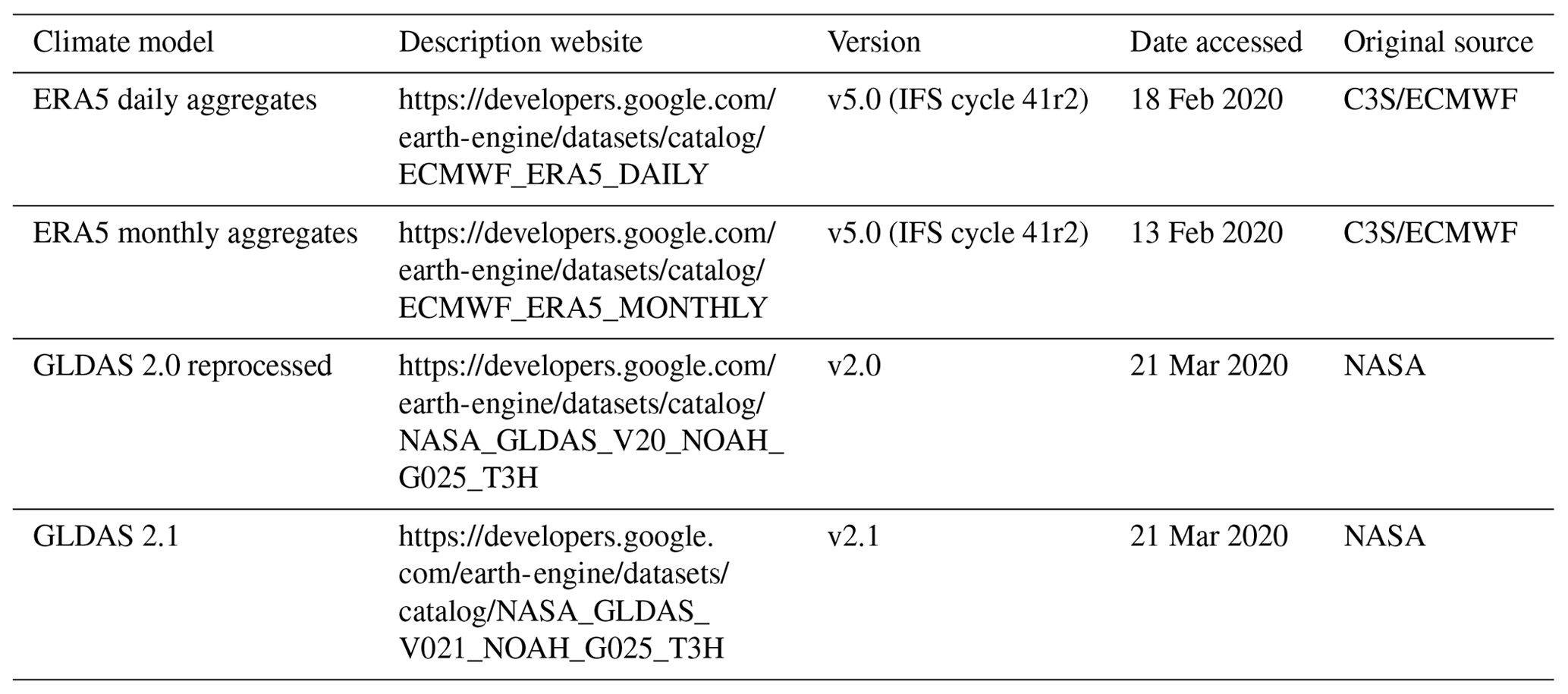 ESSD - Climate benchmarks and input parameters representing locations in 68 countries for a ...