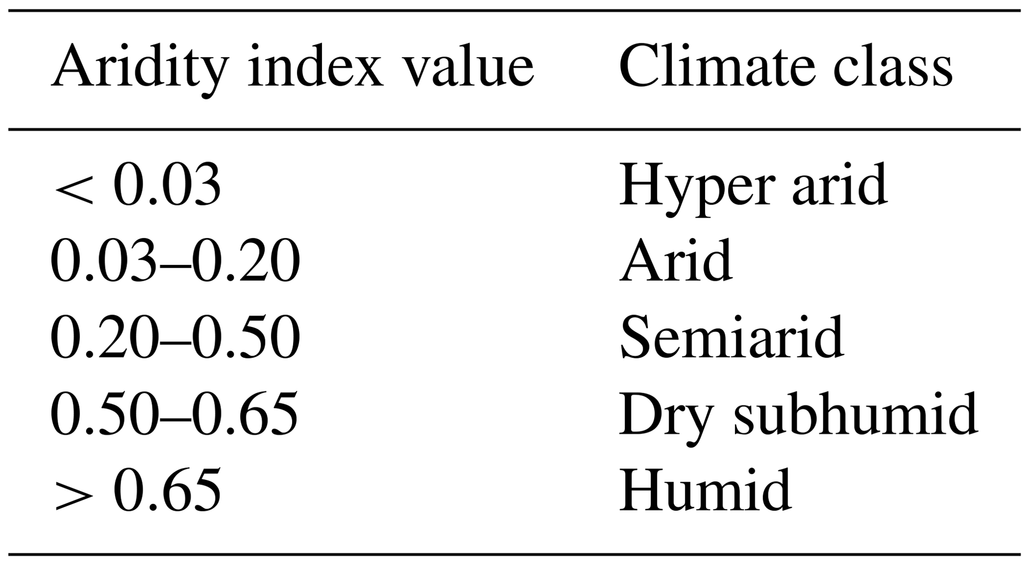 ESSD - Synthesis of global actual evapotranspiration from 1982 to 2019