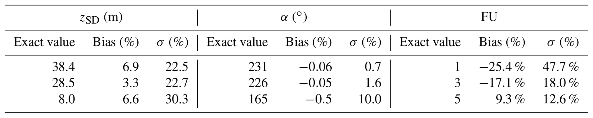 ESSD - Global maps of Forel–Ule index, hue angle and Secchi disk depth ...