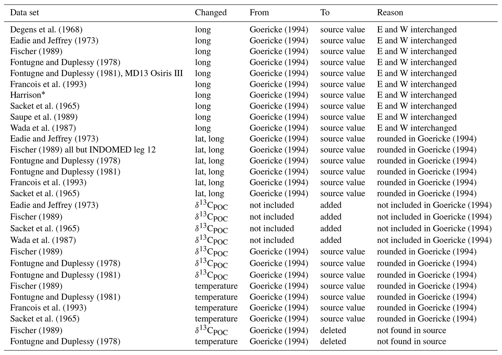 ESSD - Description of a global marine particulate organic carbon-13 isotope data set
