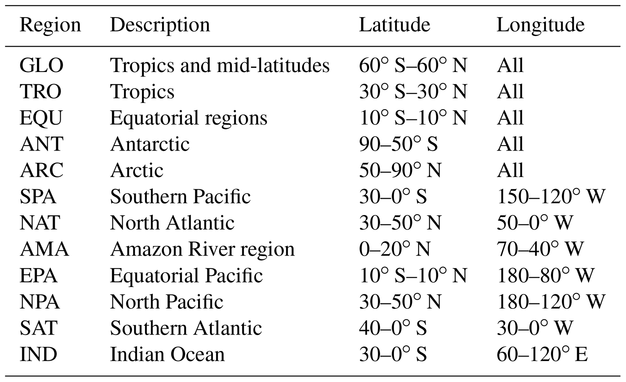 ESSD - Nine years of SMOS sea surface salinity global maps at the ...