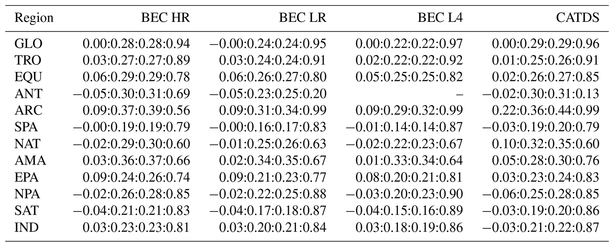 ESSD - Nine years of SMOS sea surface salinity global maps at the ...