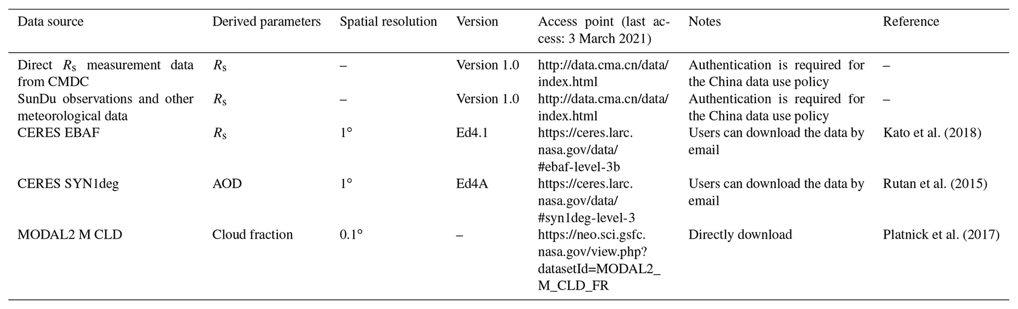 ESSD - Merging ground-based sunshine duration observations with ...