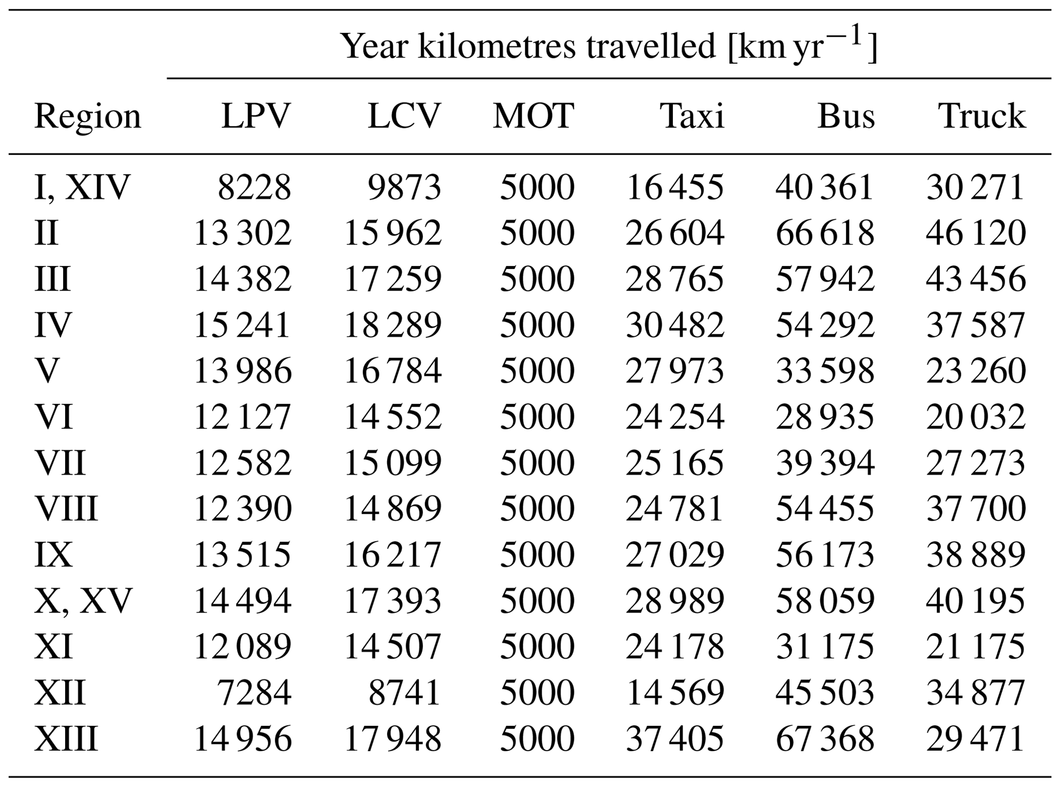 ESSD - High-resolution spatial-distribution maps of road transport ...