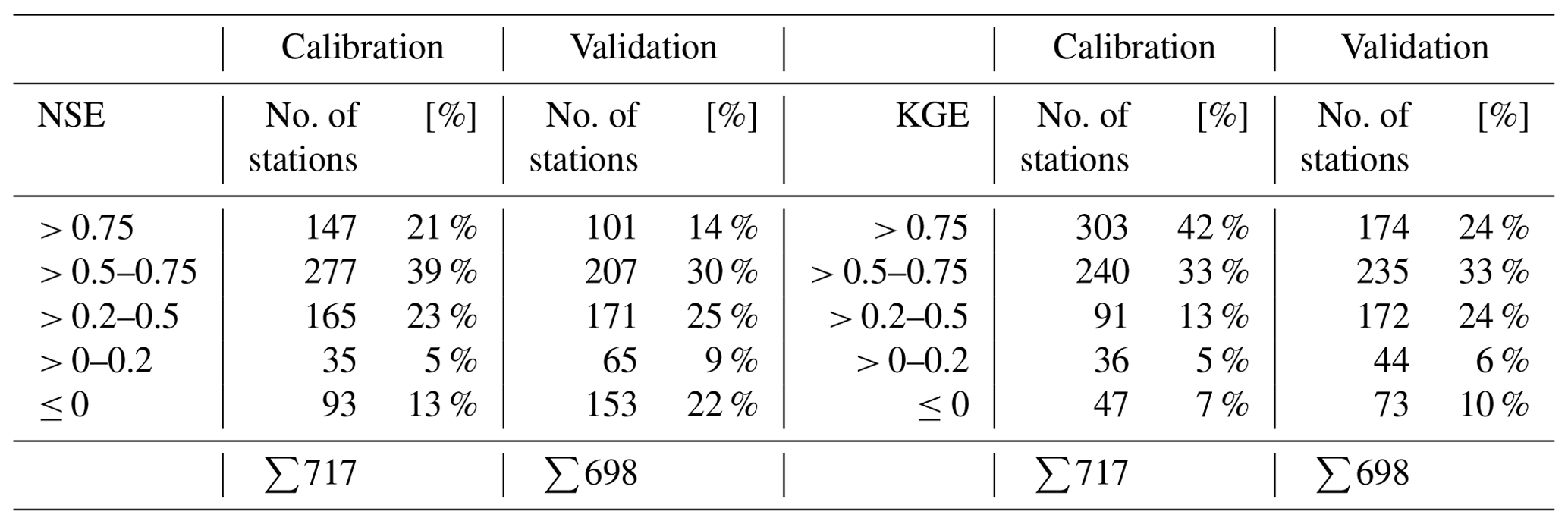 ESSD - A new dataset of river flood hazard maps for Europe and the ...