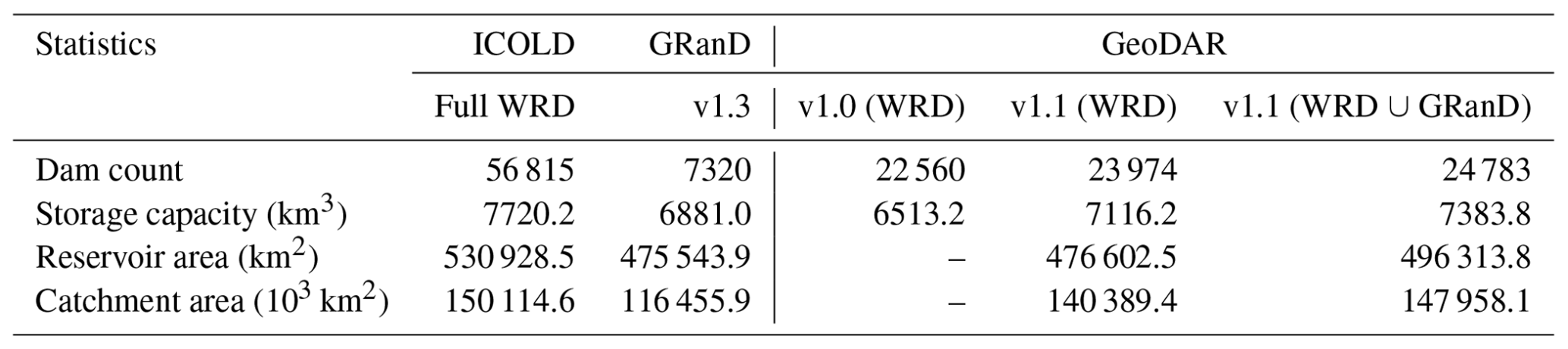 ESSD - GeoDAR: georeferenced global dams and reservoirs dataset for ...