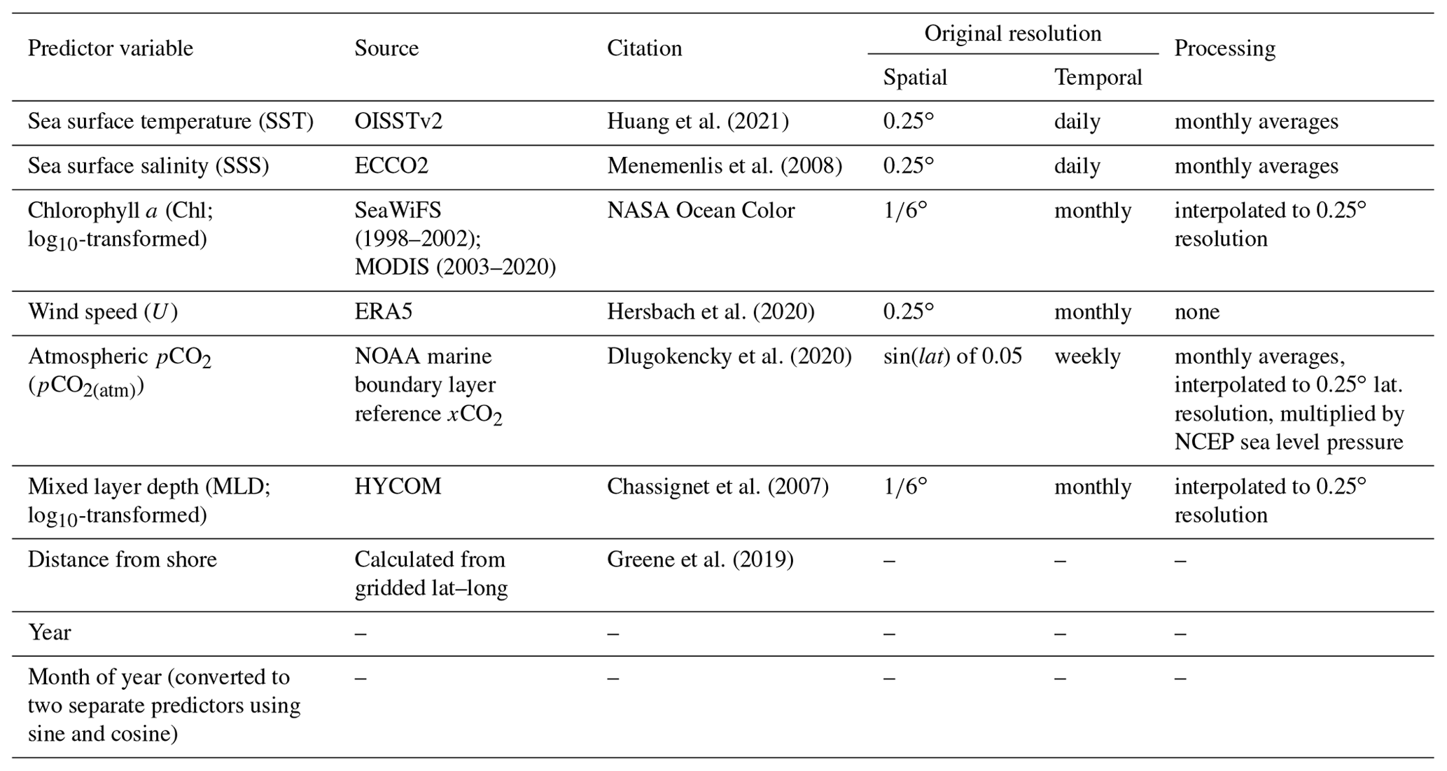 ESSD - A monthly surface pCO2 product for the California Current Large ...