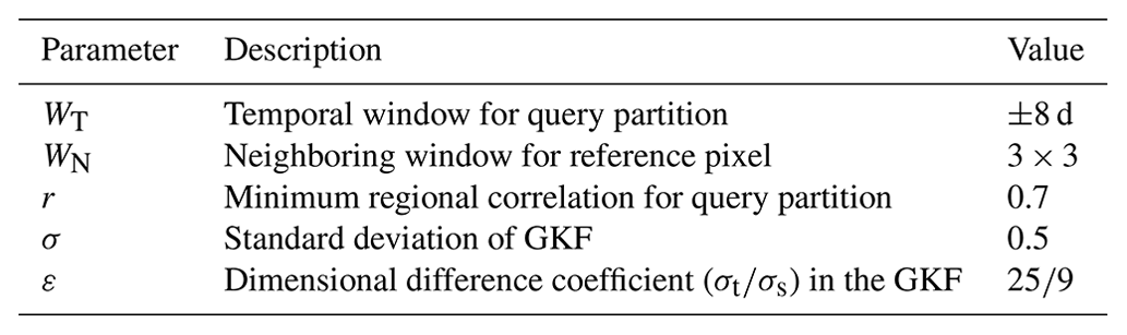 ESSD - STAR NDSI collection: a cloud-free MODIS NDSI dataset (2001–2020 ...