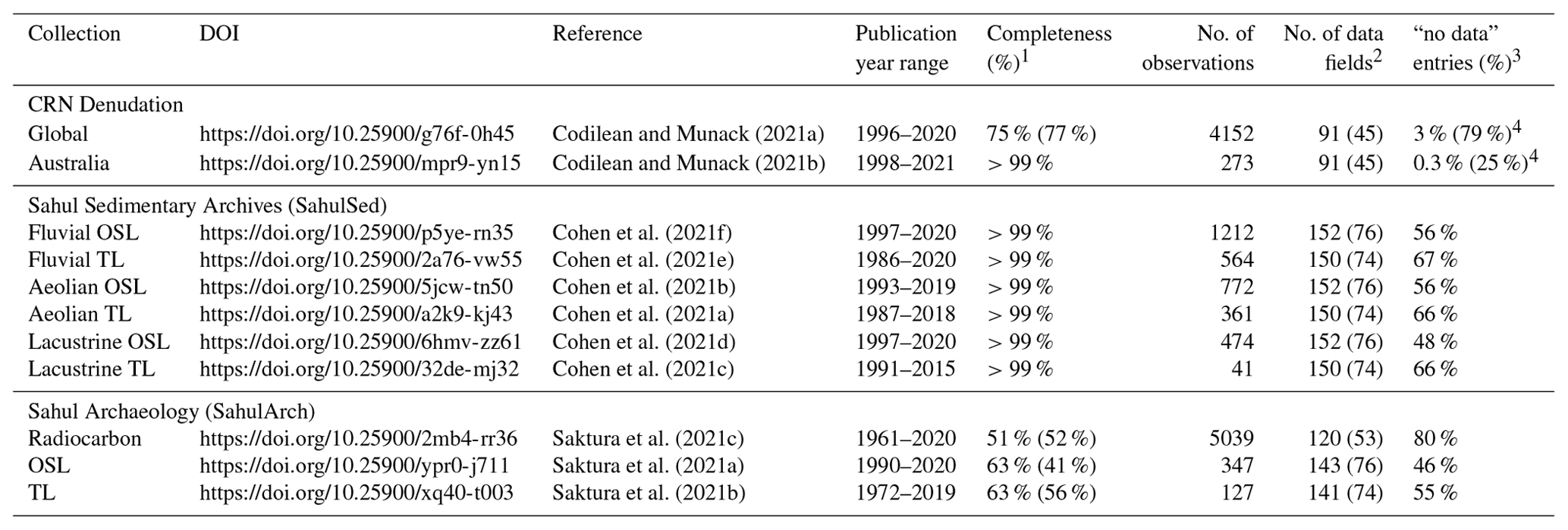 ESSD - OCTOPUS database (v.2)