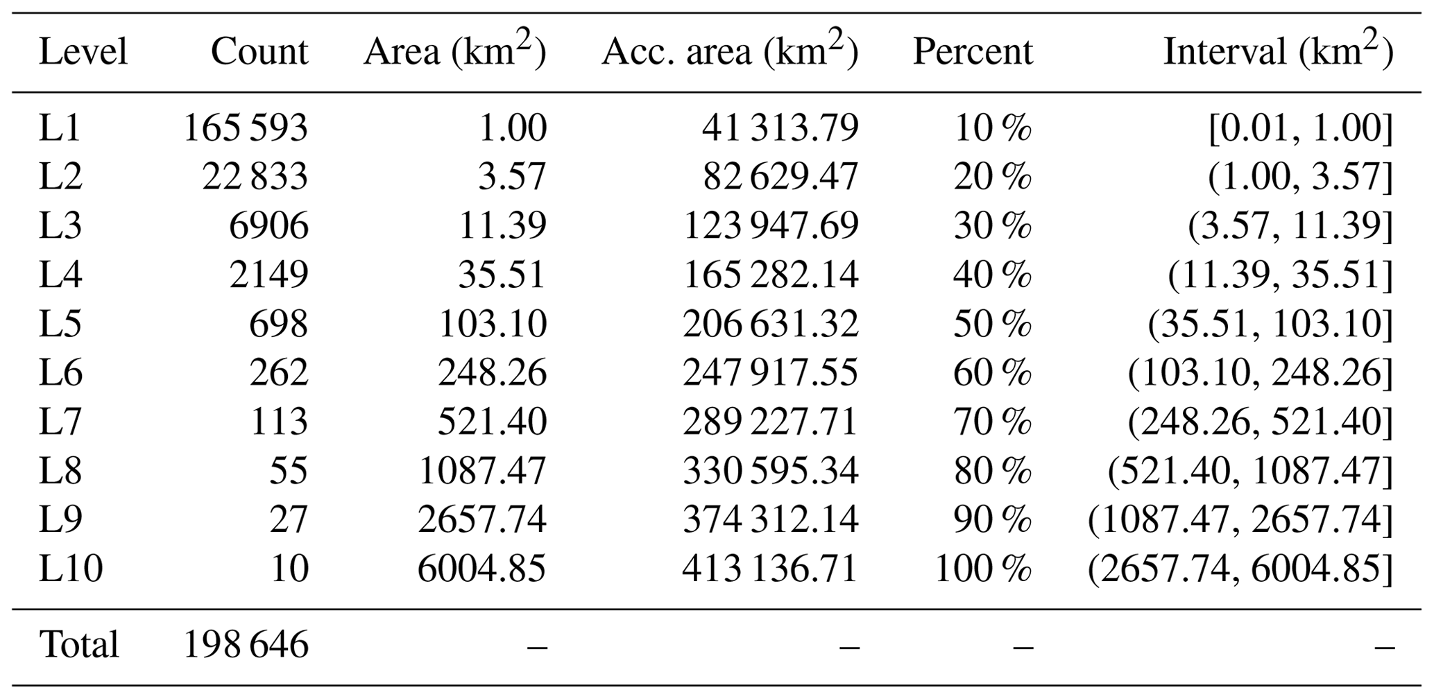 ESSD - A new global dataset of mountain glacier centerlines and lengths