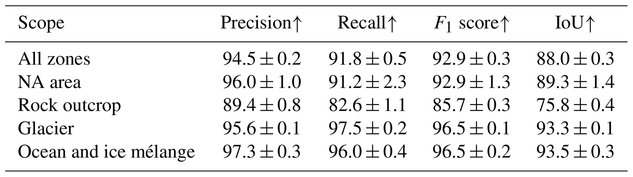 ESSD - Calving fronts and where to find them: a benchmark dataset and ...