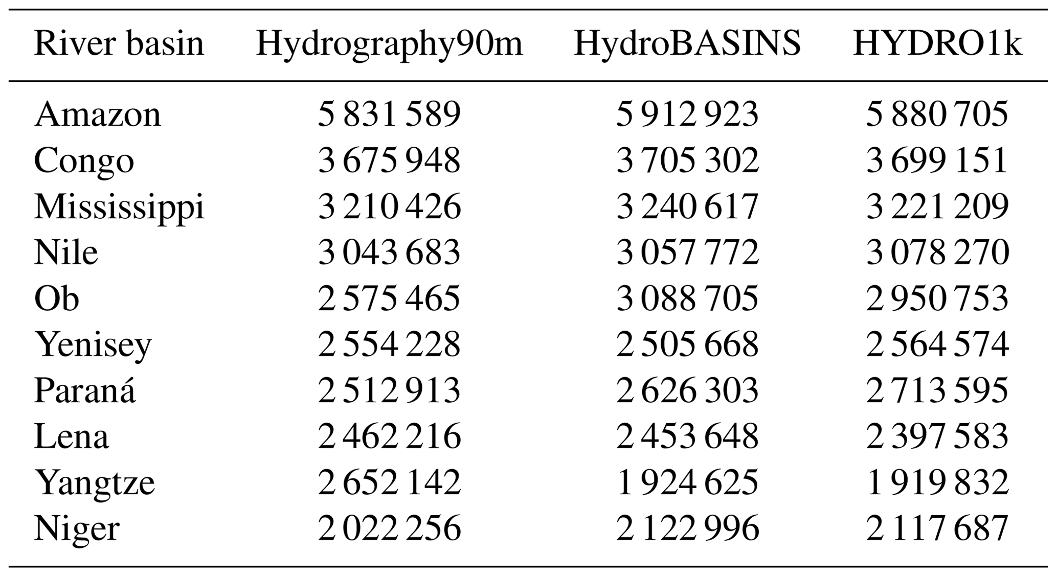 ESSD - Hydrography90m: a new high-resolution global hydrographic dataset