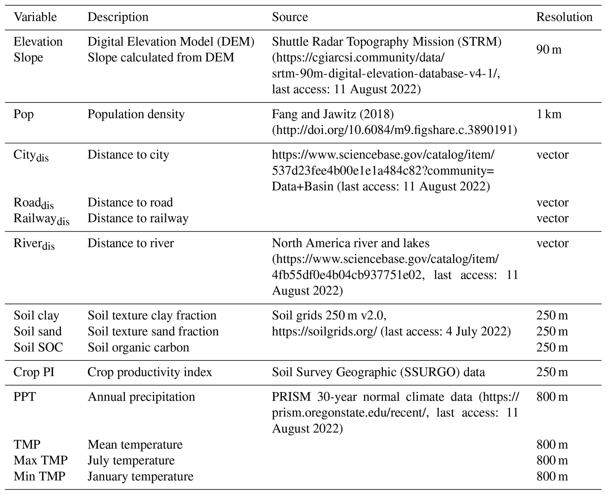 ESSD - Four-century history of land transformation by humans in the ...