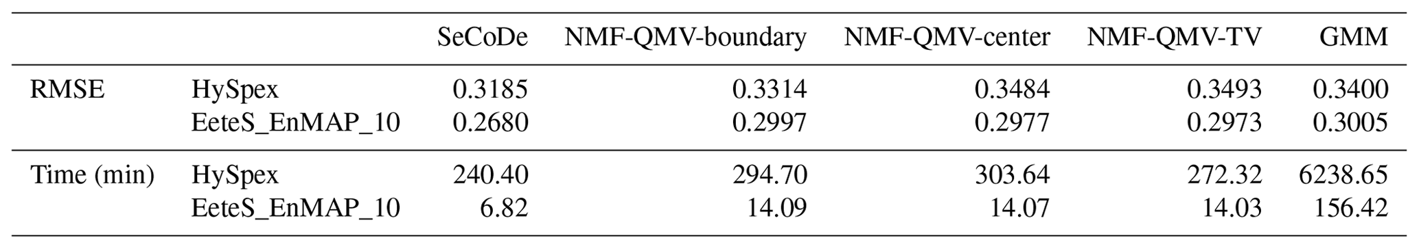 ESSD - MDAS: a new multimodal benchmark dataset for remote sensing