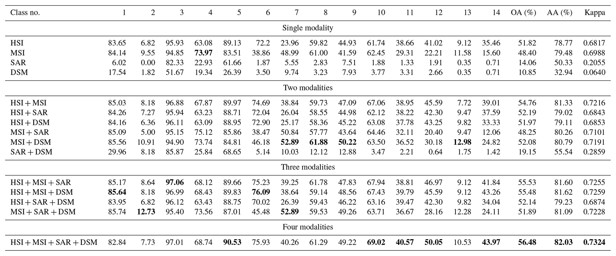 ESSD - MDAS: a new multimodal benchmark dataset for remote sensing