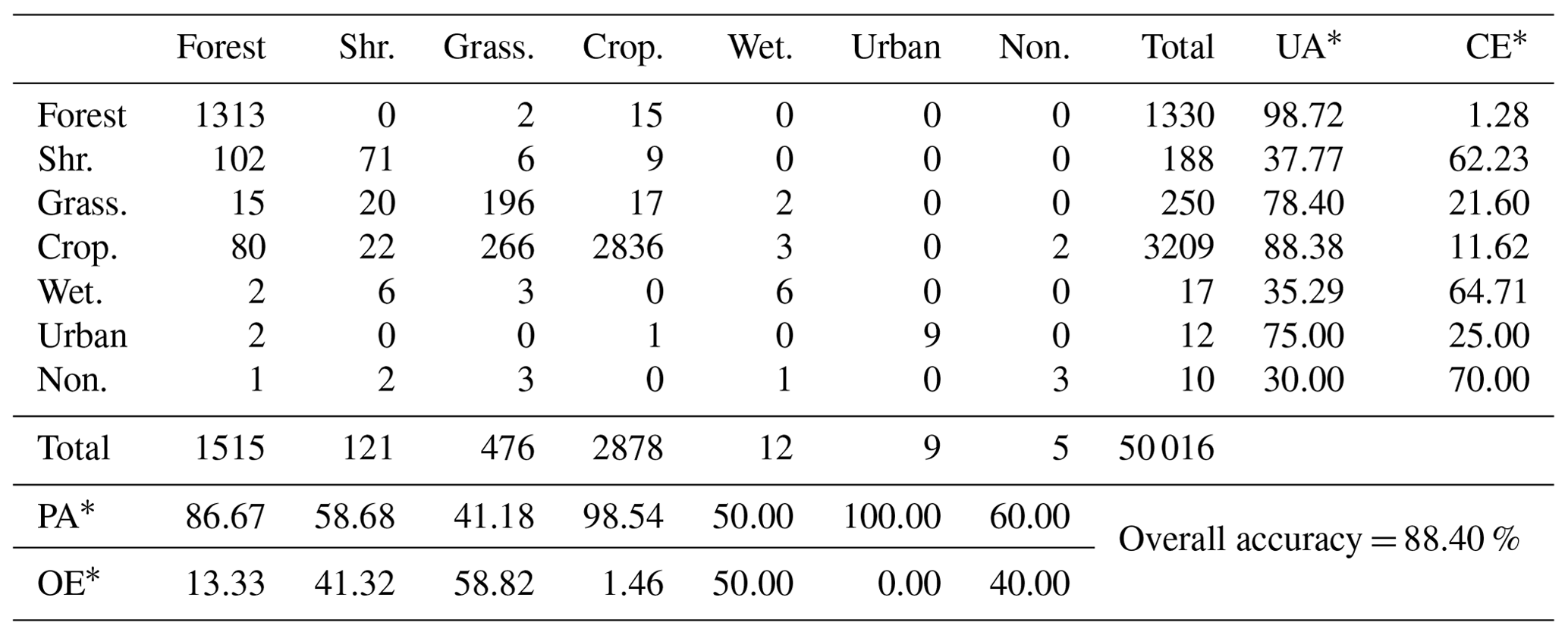 ESSD - Classification and mapping of European fuels using a ...
