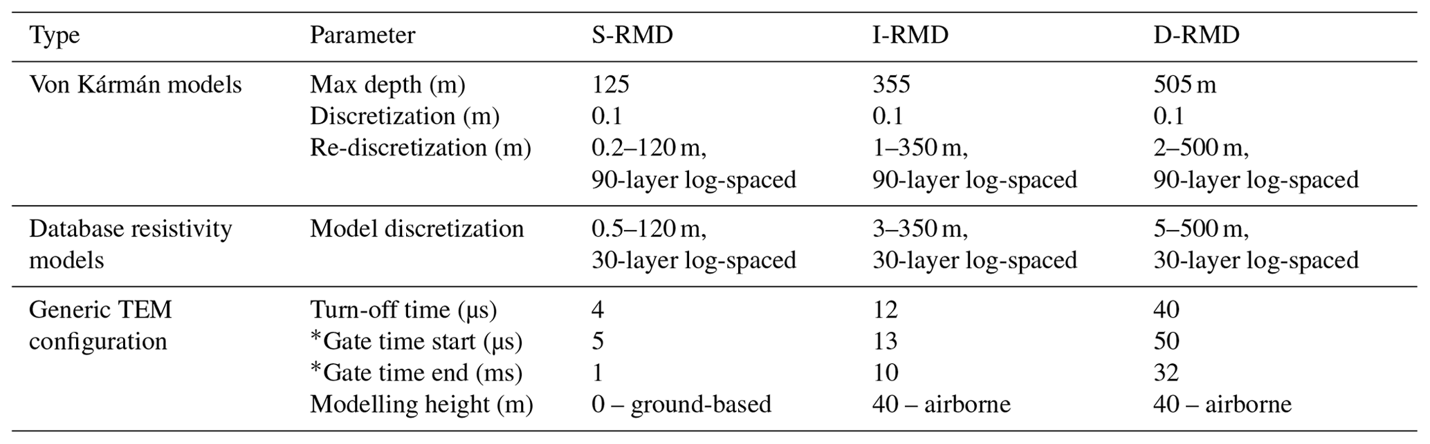 ESSD - DL-RMD: a geophysically constrained electromagnetic resistivity ...