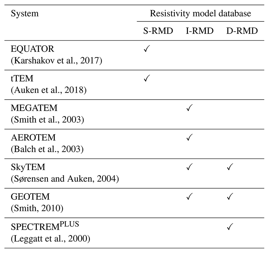 ESSD - DL-RMD: a geophysically constrained electromagnetic resistivity ...