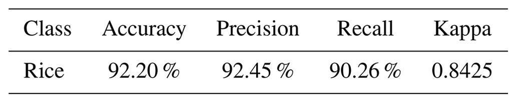 ESSD - Twenty-meter annual paddy rice area map for mainland Southeast ...