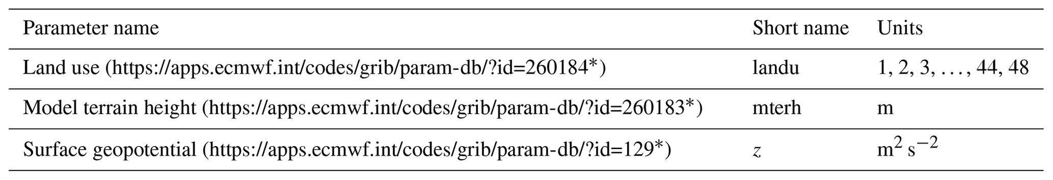 ESSD - The EUPPBench postprocessing benchmark dataset v1.0