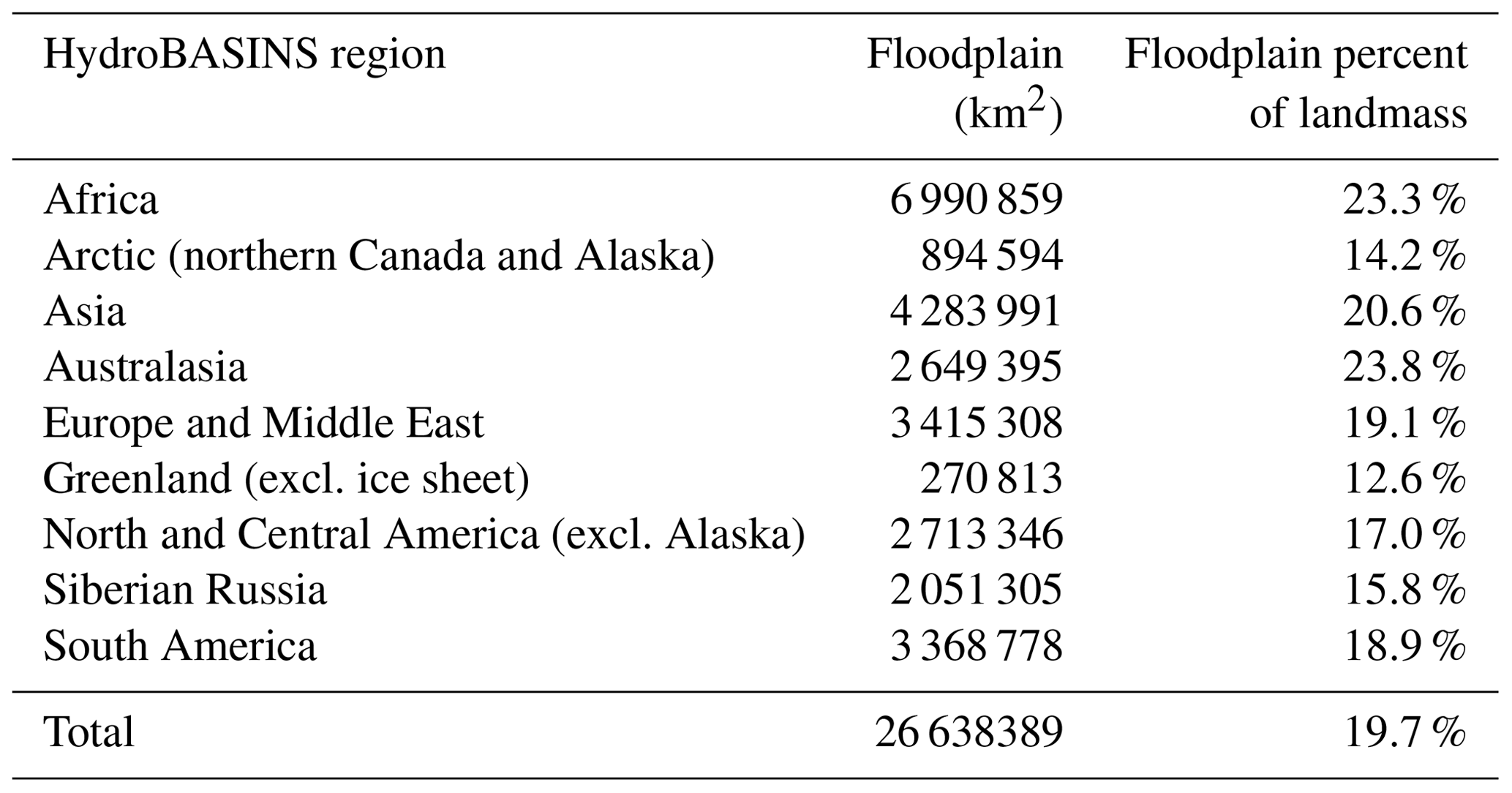 ESSD - Mapping global non-floodplain wetlands